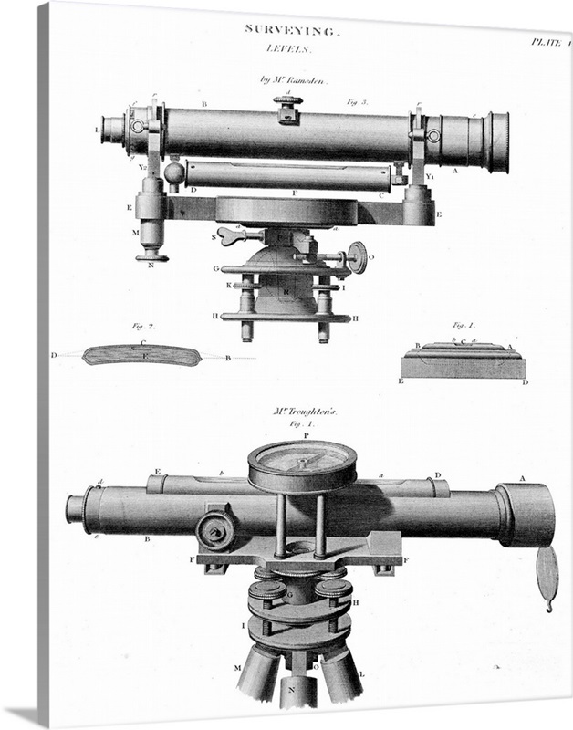 Collection Of Surveying Tools And Methods For Measurements, Dated 18th ...