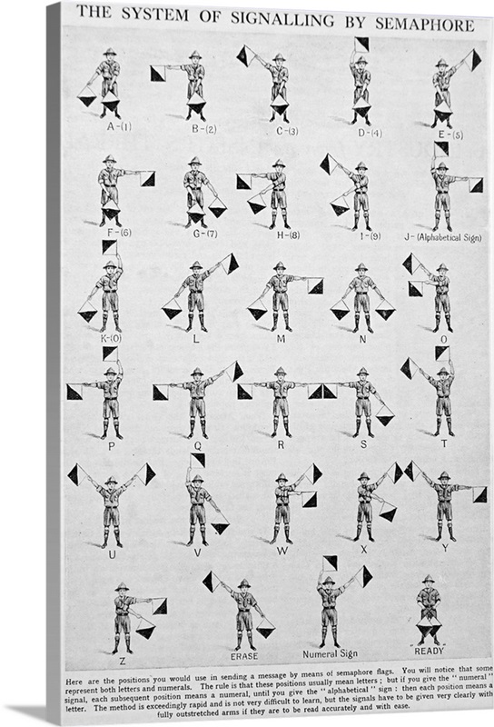 The System Of Signalling By Flag Semaphore The Telegraphy System, Dated ...