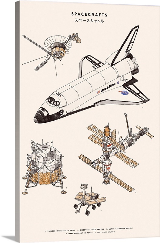 Nasa Space Crafts To Draw This Unusual View Shows Two Nasa Spacecrafts