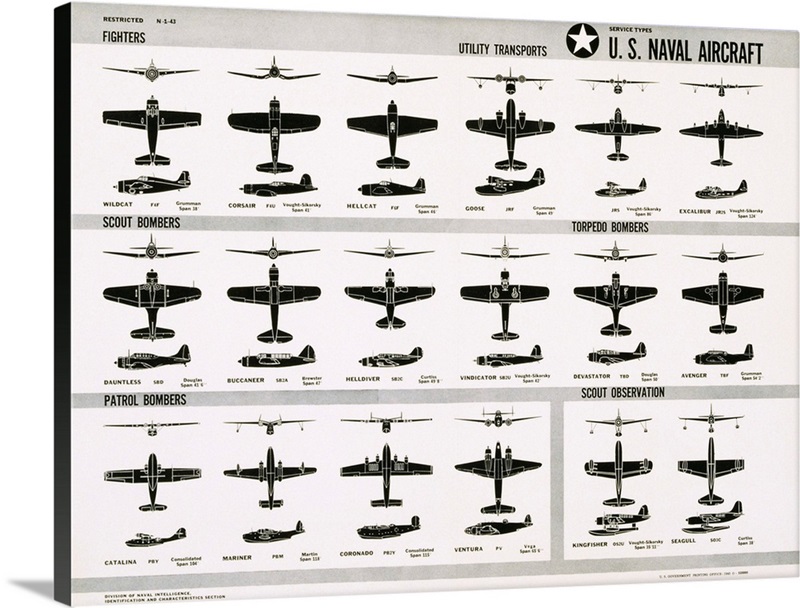 Poster Of U.S. Naval Combat And Transport Aircraft | Great Big Canvas