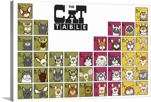 The Cat Table | Great Big Canvas