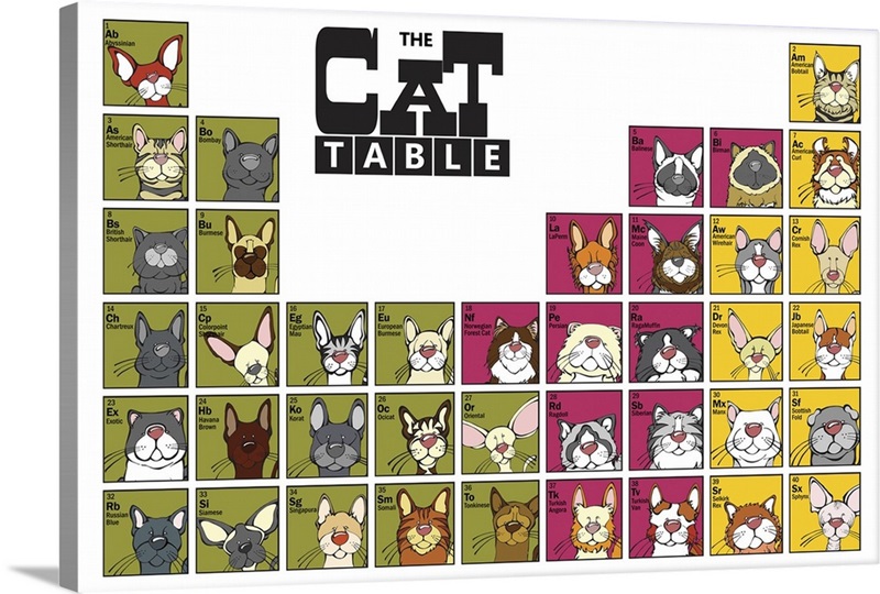 The Cat Table | Great Big Canvas
