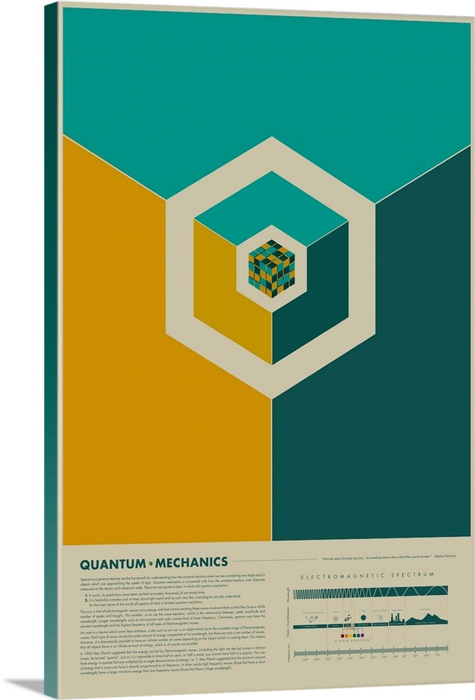 Quantum Mechanics Wall Art, Canvas Prints, Framed Prints, Wall Peels ...