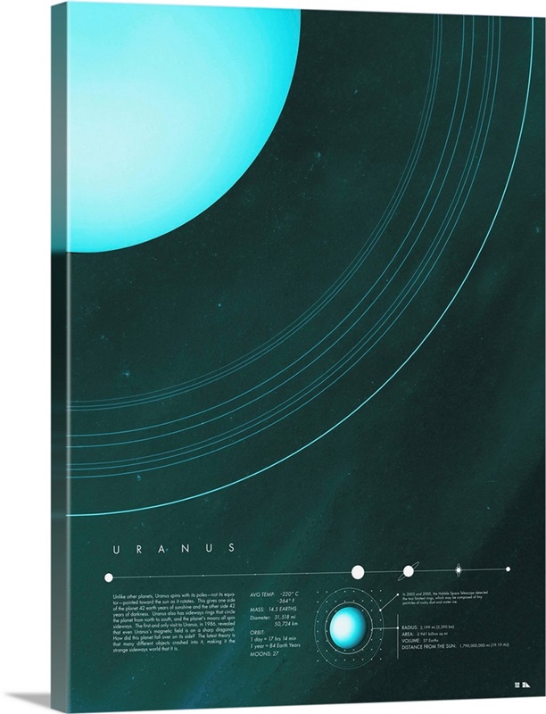 Uranus | Great Big Canvas