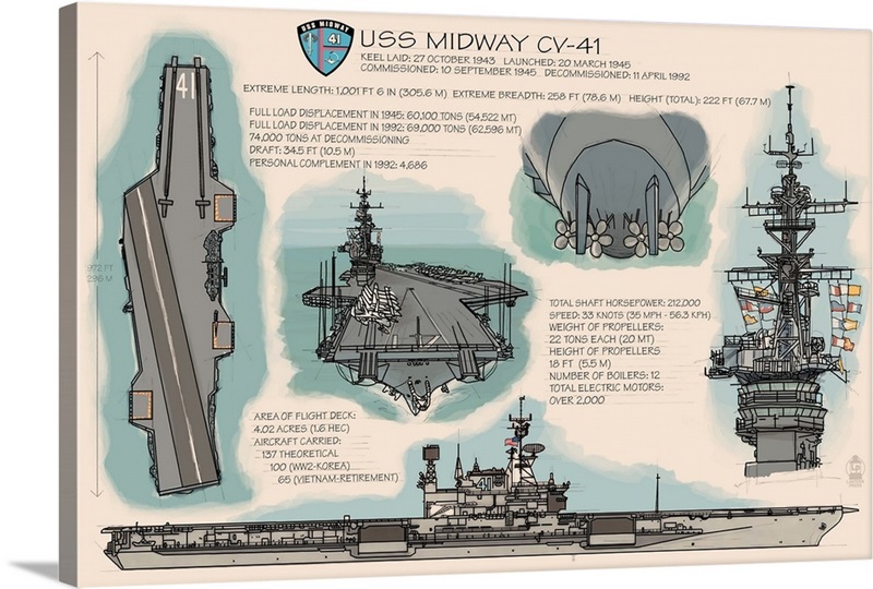 USS Midway Technical - San Diego, CA: Retro Travel Poster | Great Big ...