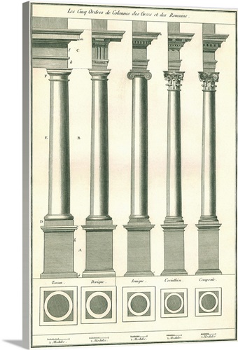 Five Classical Orders | Great Big Canvas