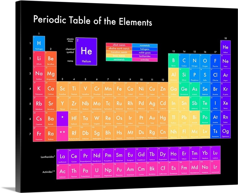 Bright Periodic Table - Black, Modern Text | Great Big Canvas