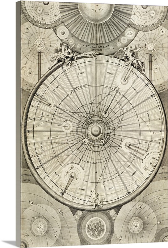 18th Century astronomical diagrams | Great Big Canvas