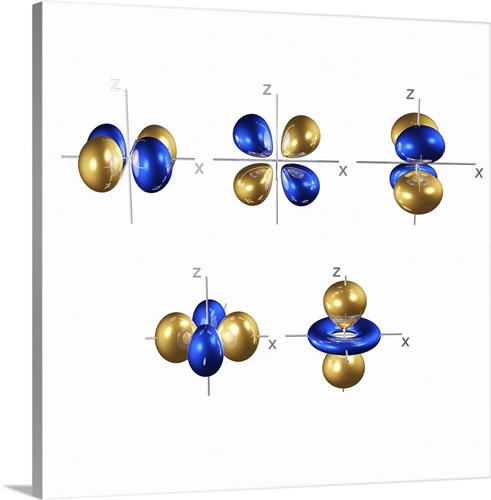 3d electron orbitals | Great Big Canvas