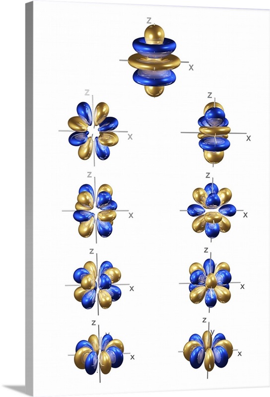 5g electron orbitals | Great Big Canvas