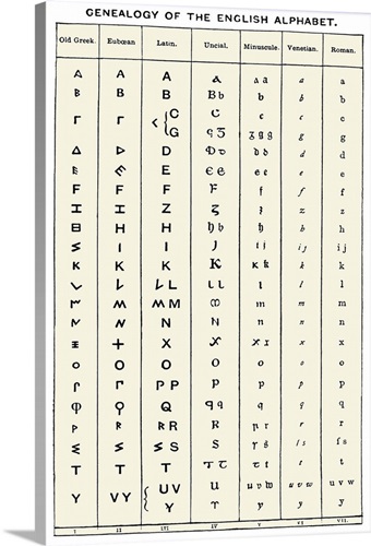 Development of the English alphabet | Great Big Canvas
