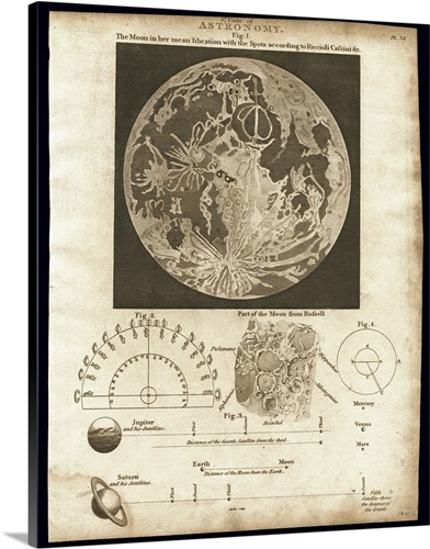 Early map of the Moon, 1810 | Great Big Canvas