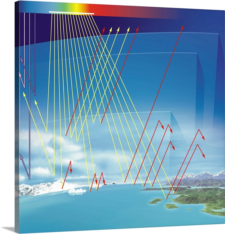 Earth's atmosphere and solar radiation | Great Big Canvas