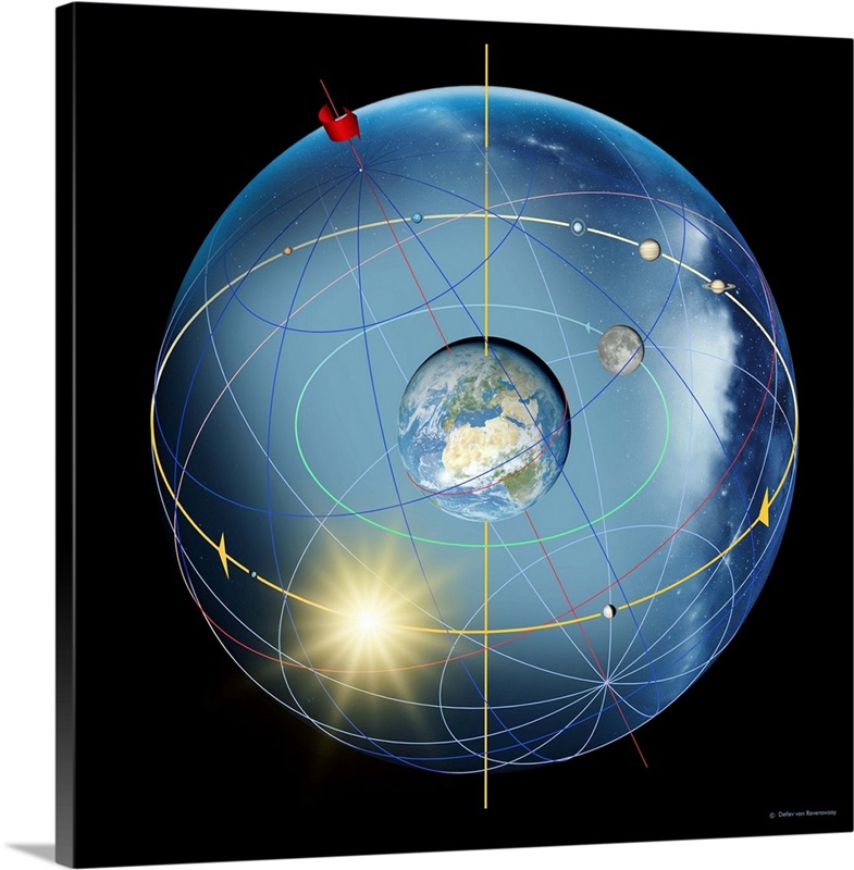 Earth's rotation, artwork | Great Big Canvas
