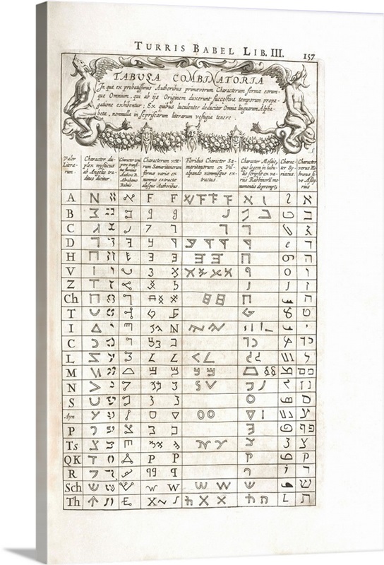 Linguistics table, 17th century | Great Big Canvas