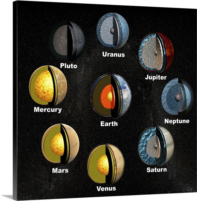 Planets' internal structures | Great Big Canvas
