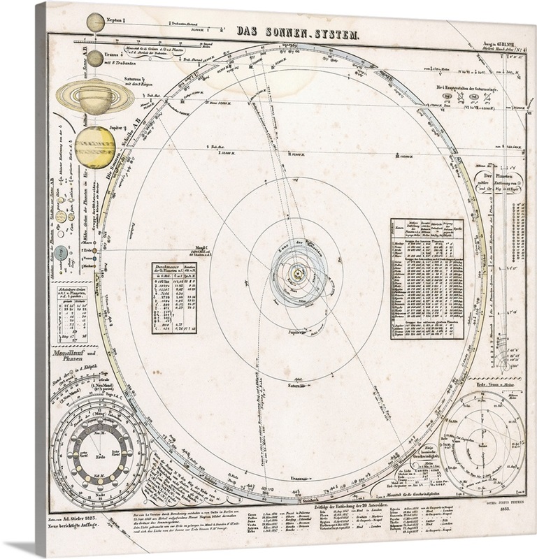 Solar system map from 1853 | Great Big Canvas