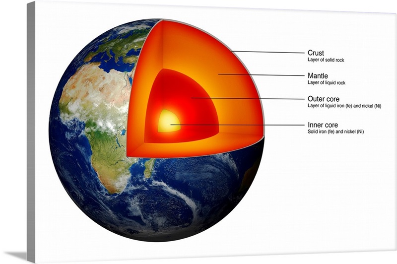 Structure Of The Earth, Illustration | Great Big Canvas