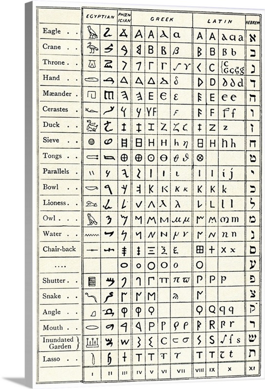 Table comparing ancient scripts | Great Big Canvas