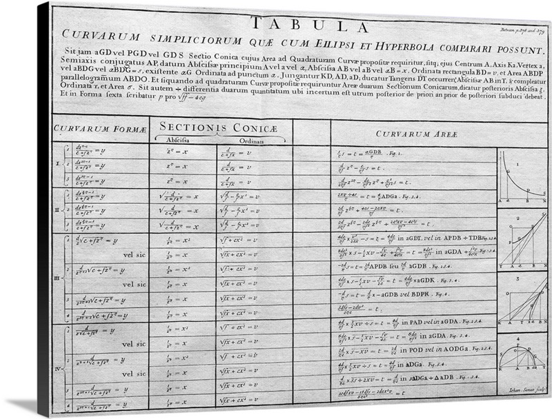 Table of mathematical functions | Great Big Canvas