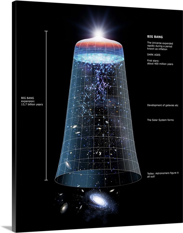 Universe timeline, artwork | Great Big Canvas