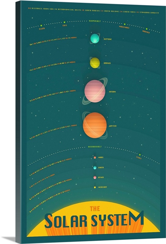 Solar System - Blue I | Great Big Canvas