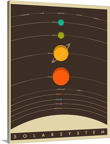 Solar System - Old | Great Big Canvas