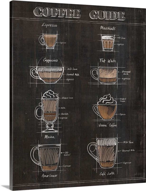 Coffee Guide II | Great Big Canvas